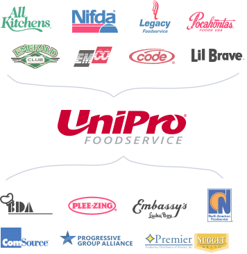 UniPro merging 15 companies into one.